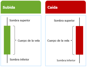 El poder de las velas japonesas en el trading: una guía completa para ...
