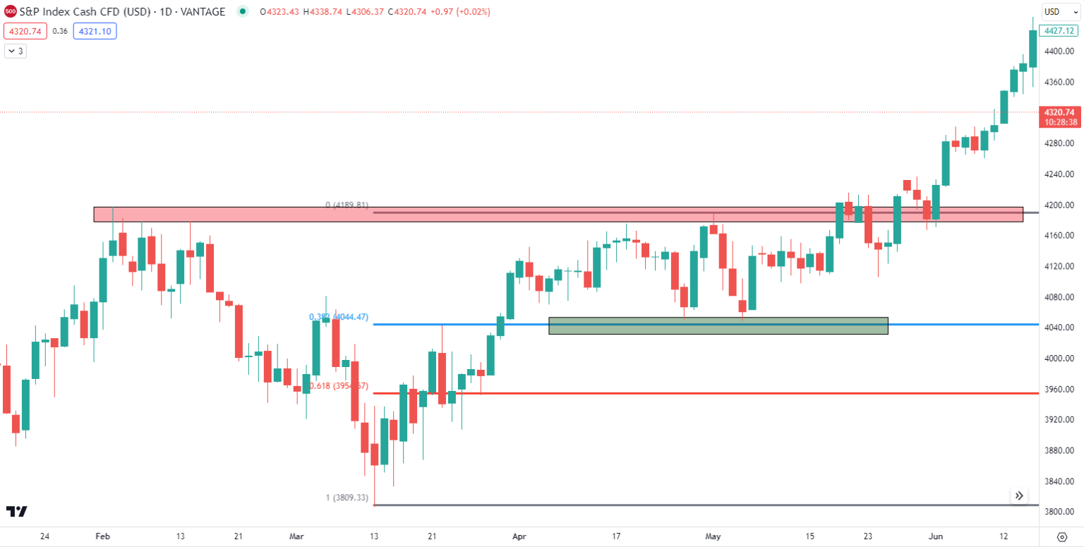 Domina el arte del trading de Fibonacci: estrategias efectivas para ...