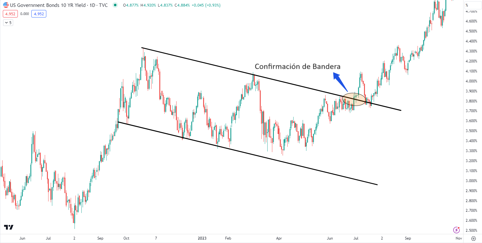 Cómo identificar las mejores formaciones gráficas para las operaciones ...