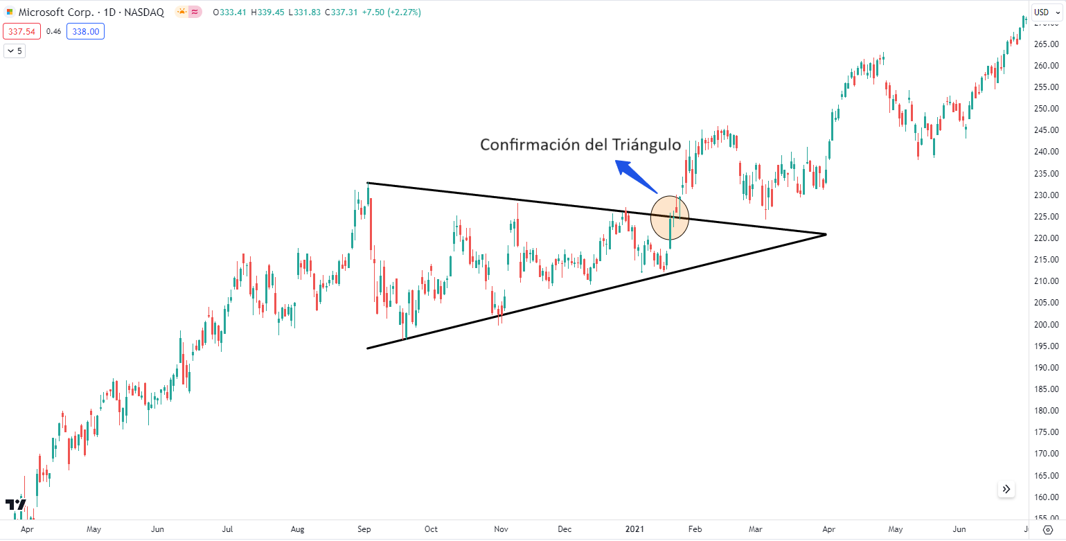 Cómo identificar las mejores formaciones gráficas para las operaciones ...