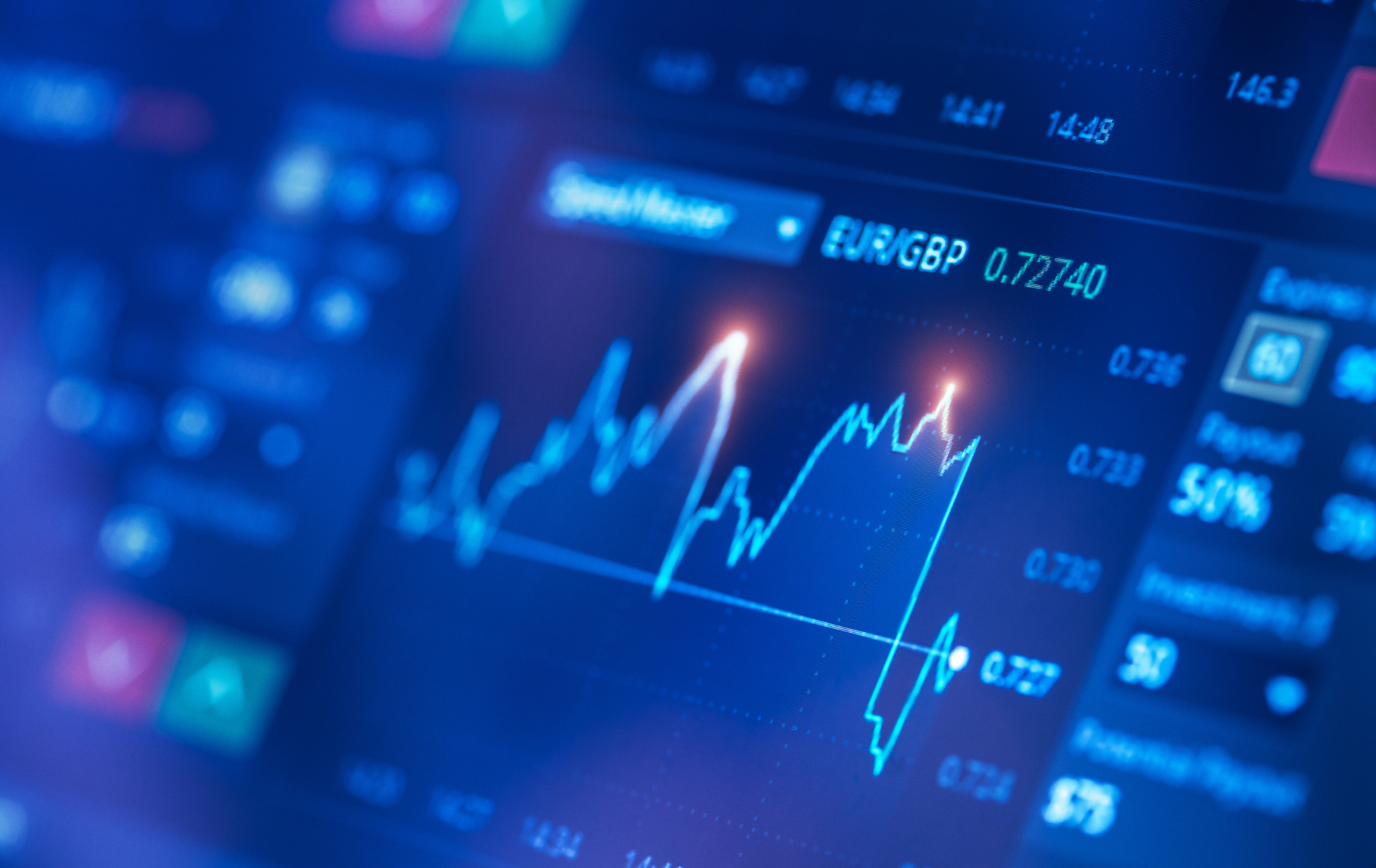 Como identificar as melhores formações gráficas para operações de trading